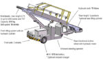 TLD RBL Electric Regional Belt Loader – AERO Specialties