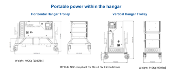 AERO Specialties PV90 90kVA 400Hz Mobile Electrical Aircraft Ground Power Unit – AERO Specialties